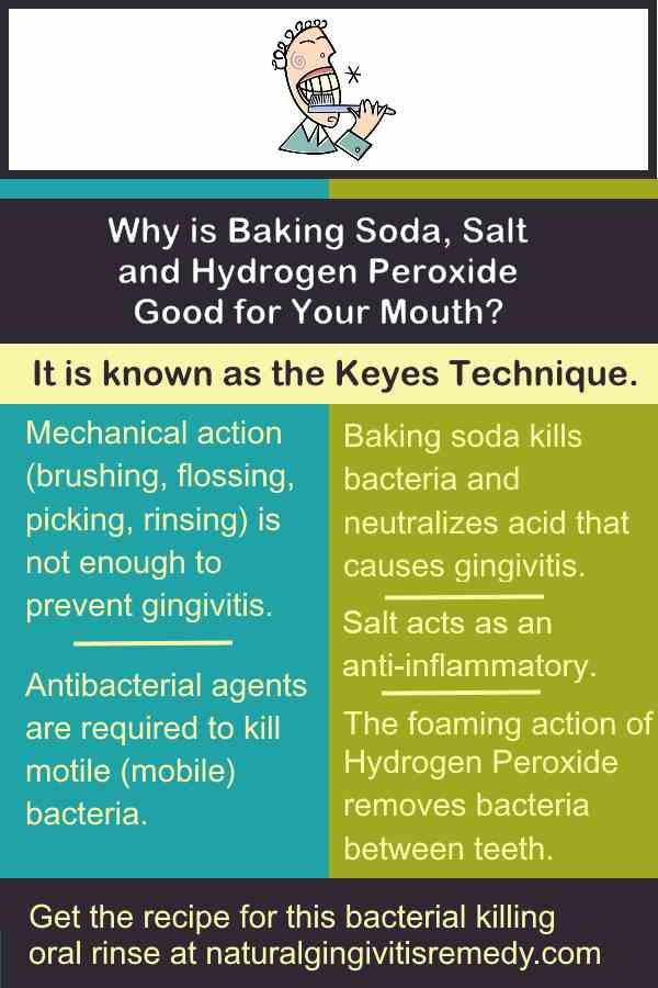 Salt Baking Soda Hydrogen Peroxide Fix Gingivitis